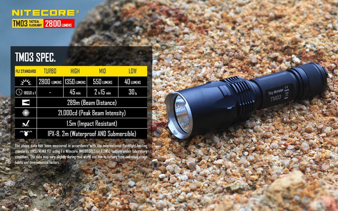 Nitecore TM03 Tiny Monster